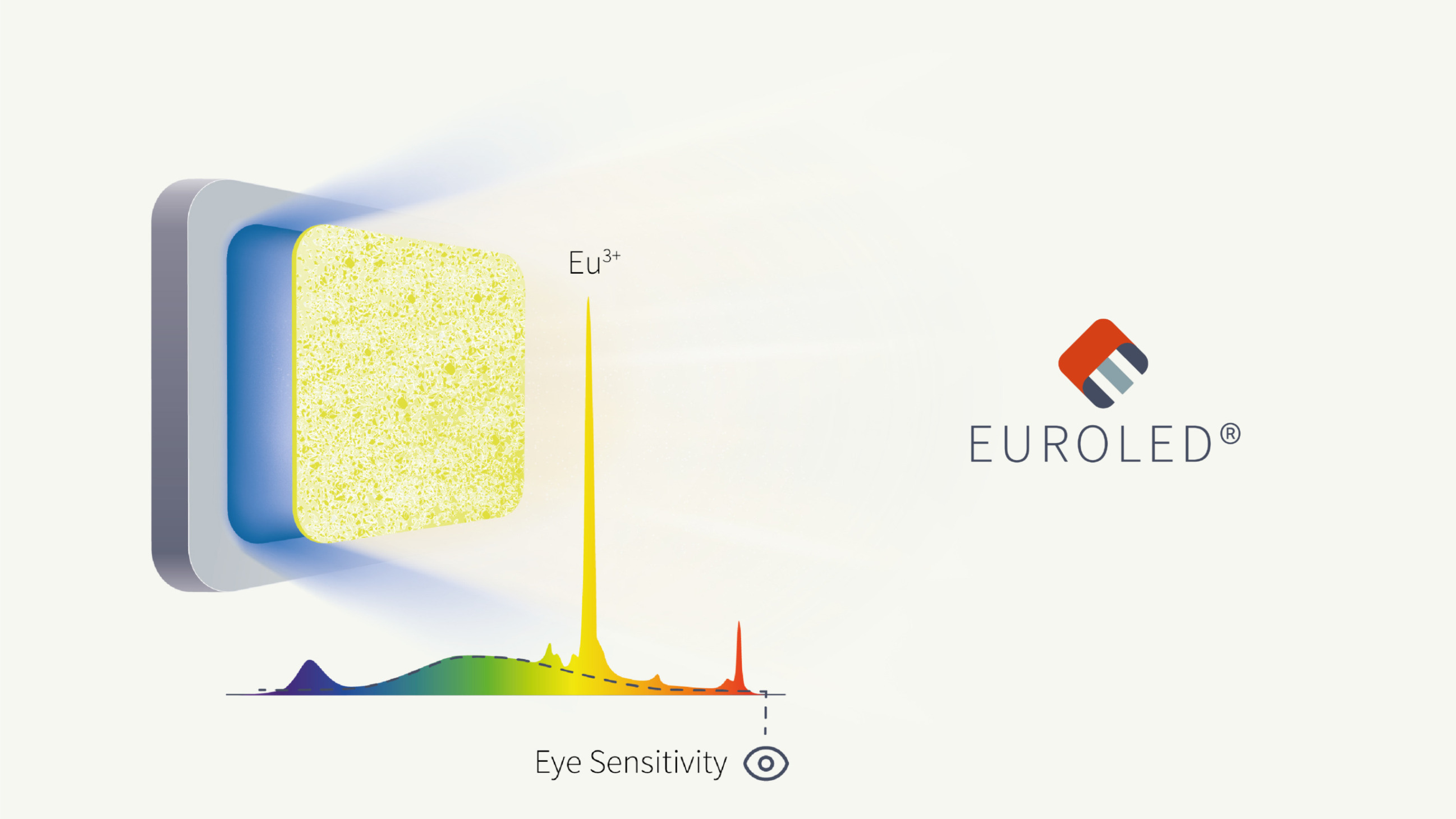 EuroLED® - Seaborough