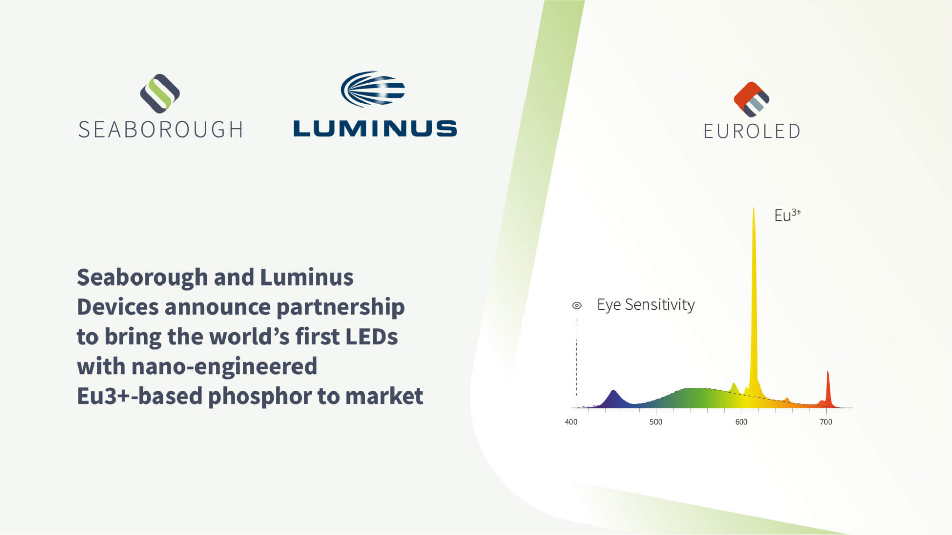 Seaborough and Luminus Devices announce partnership to bring the world ...